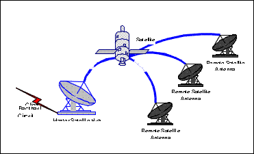 Satellite Systems - Everywhere You Are!
